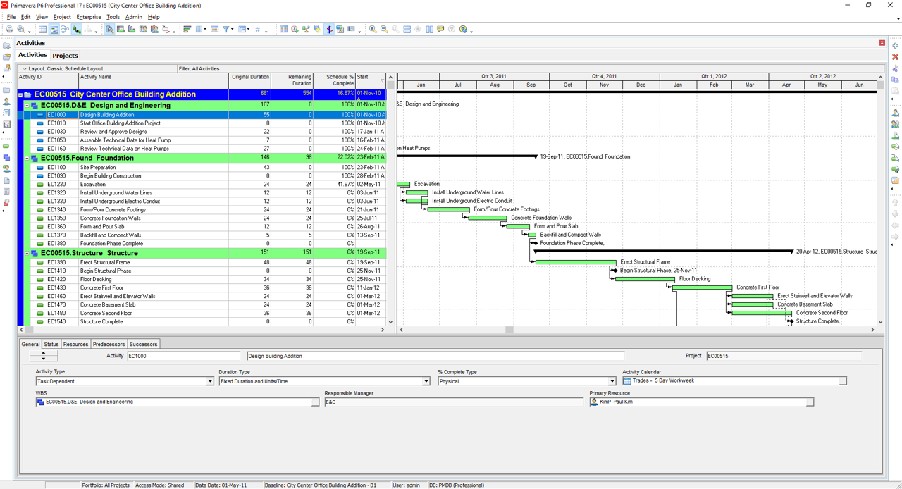 Primavera p6 training - gangfecol